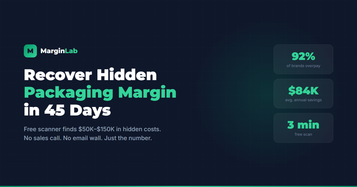 Packaging Cost Per Order: 2026 Industry Benchmarks by Category | Margin Lab